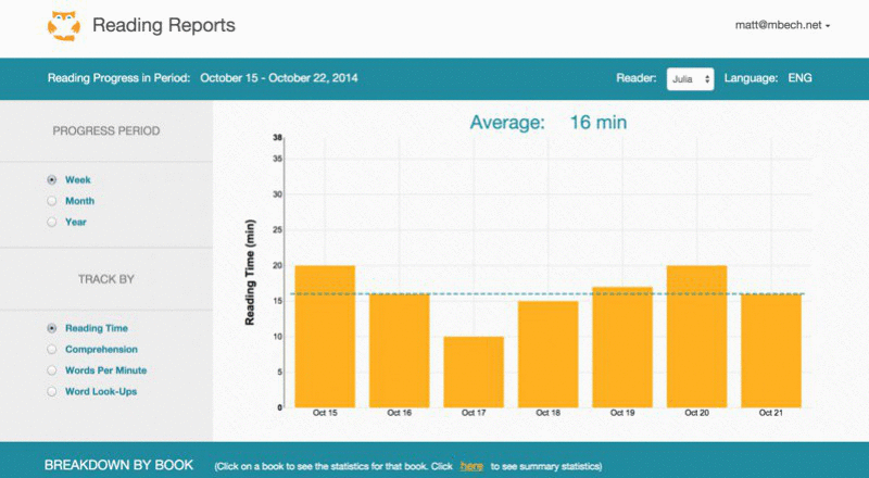 EGR eBook Analytics Dashboard